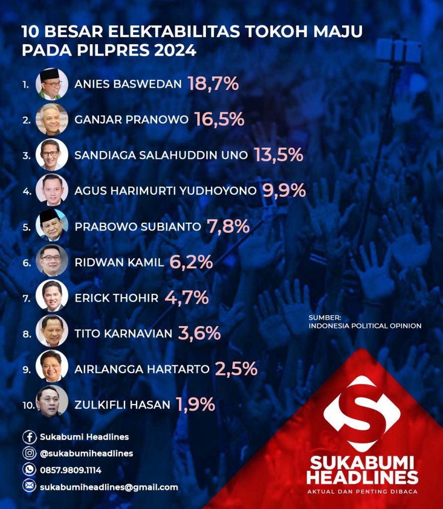 #Infografis: 10 Besar Survei Capres 2024, Posisi 1 Anies Bersaing ...